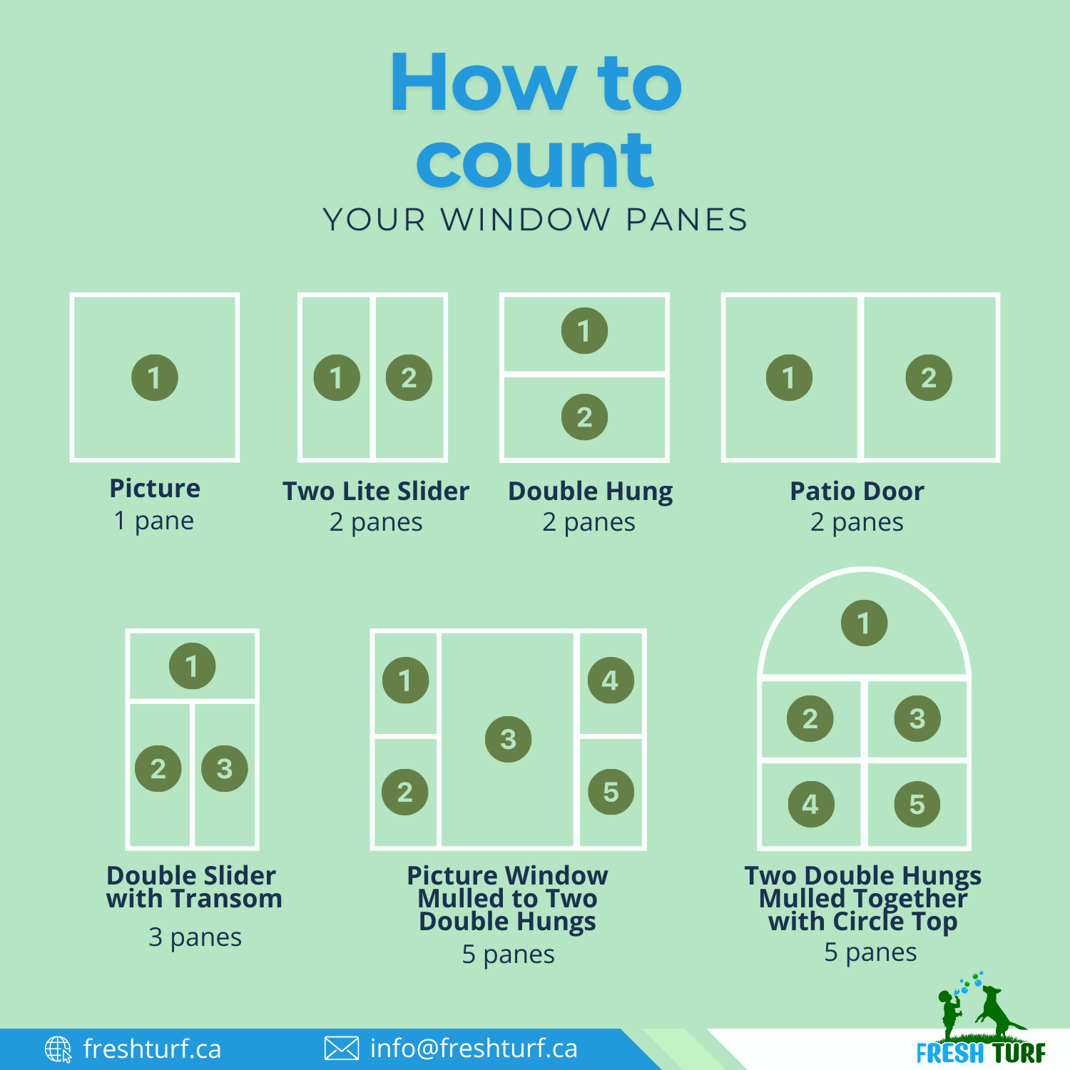 Contact - Fresh Turf | Artificial Grass Cleaning Services & Maintenance